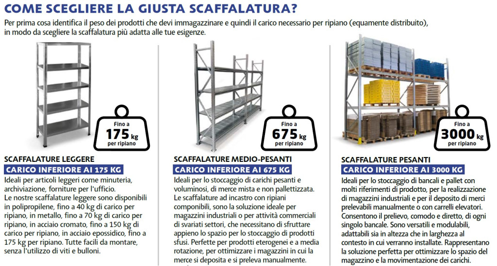 Come organizzare un magazzino e renderlo produttivo | RAJA